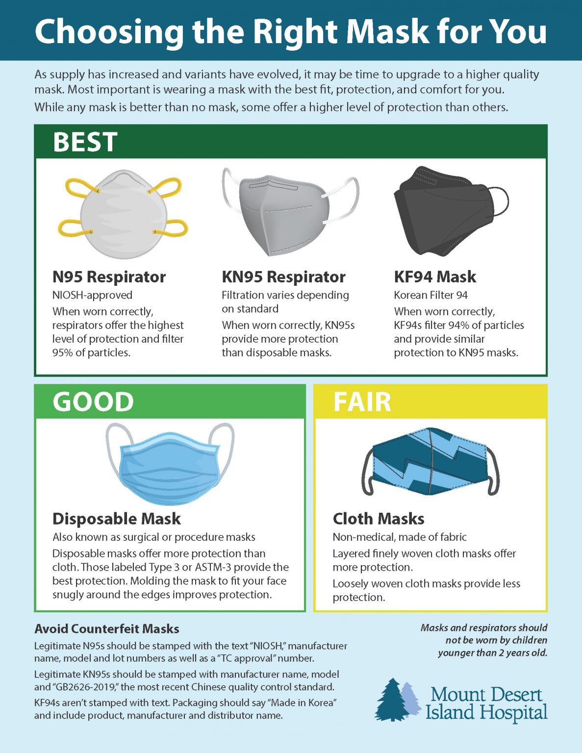 Choosing the Right Mask for You - MDI Hospital